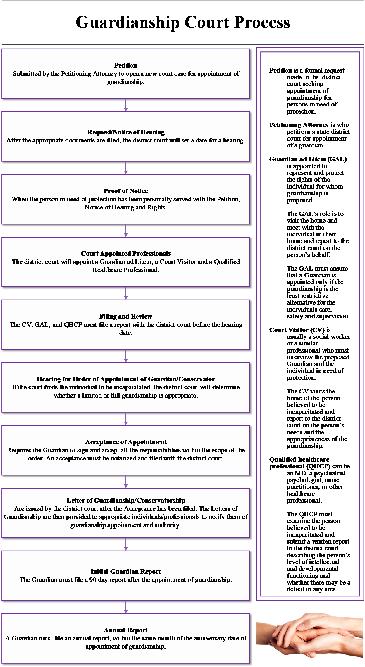 Guardianship Court Process | New Mexico Developmental Disabilities ...